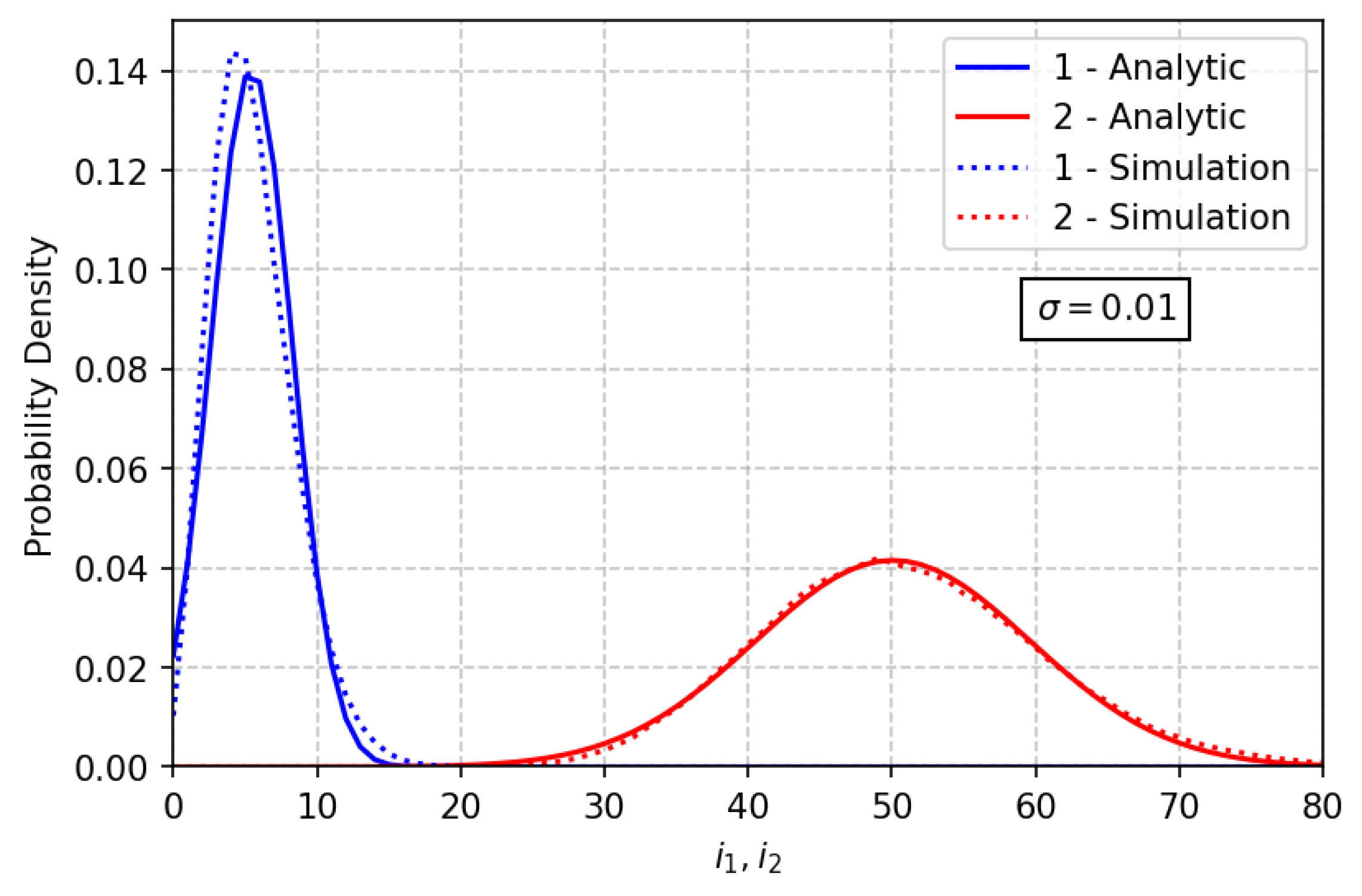 Resource Retrial Queue with Two Orbits and Negative Customers