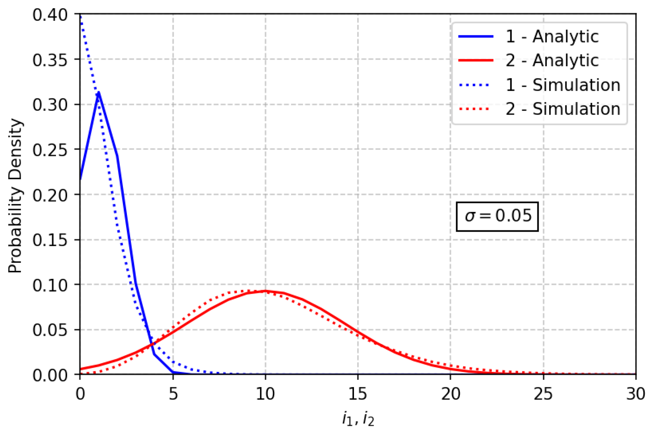 Resource Retrial Queue with Two Orbits and Negative Customers