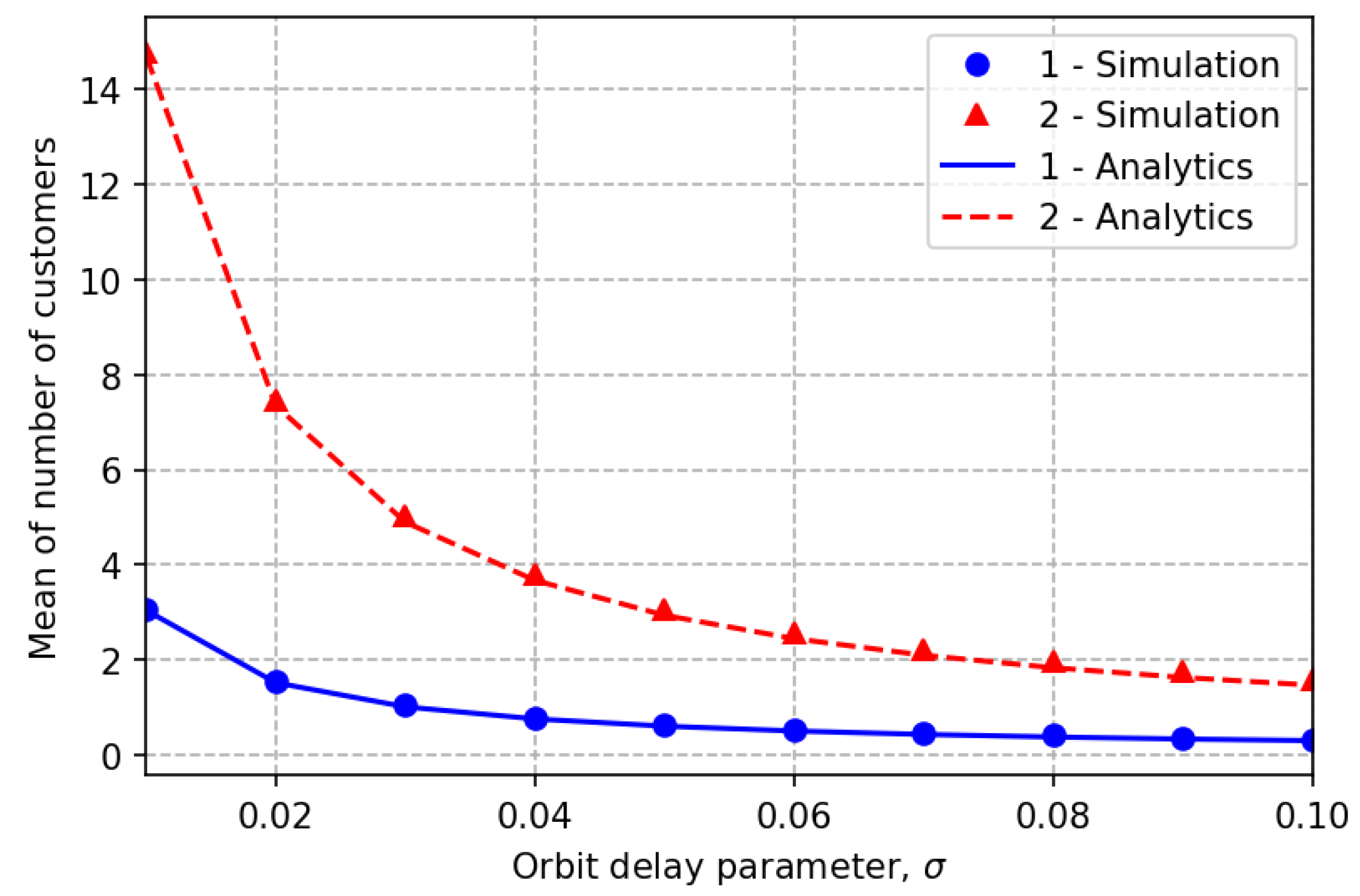 Resource Retrial Queue with Two Orbits and Negative Customers
