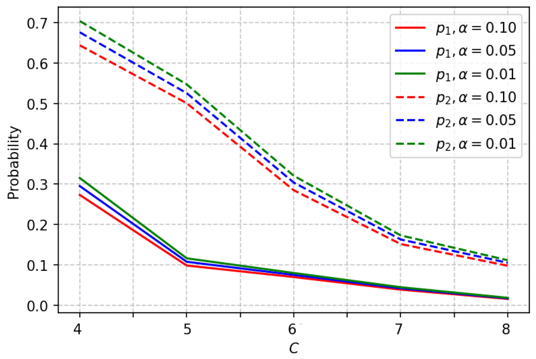 Resource Retrial Queue with Two Orbits and Negative Customers