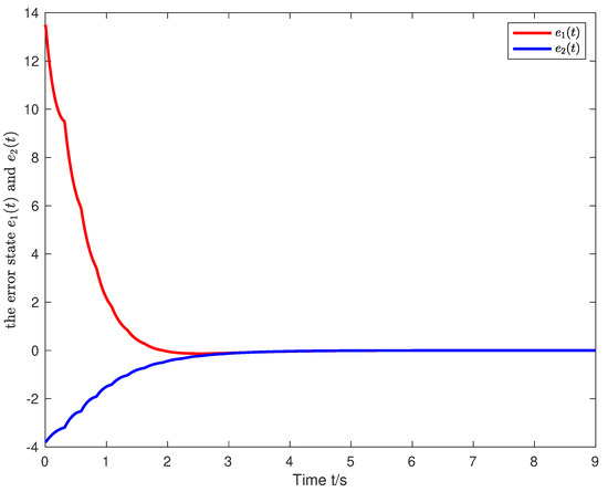 Event-Triggered State Estimation for Fractional-Order Neural Networks