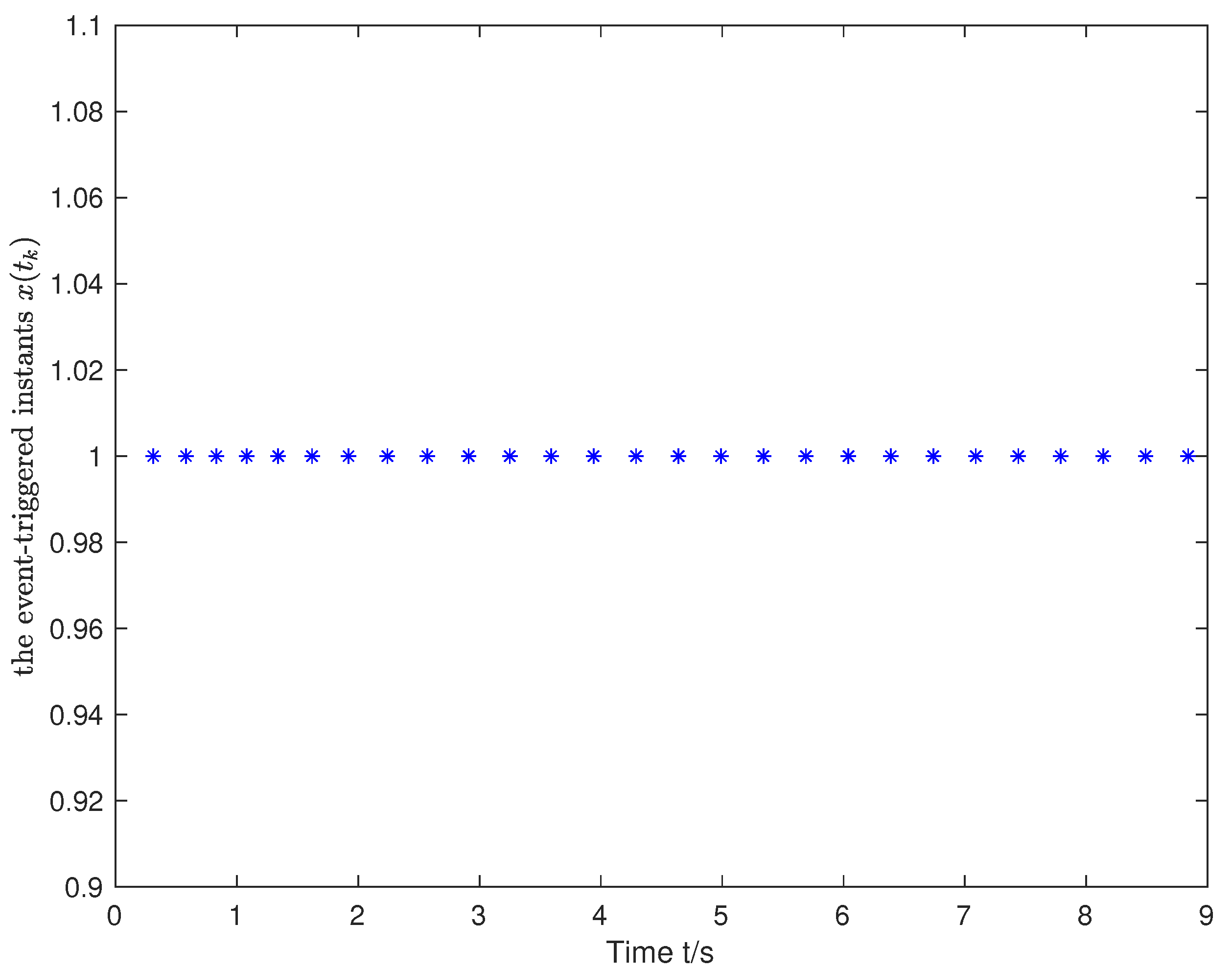 Event-Triggered State Estimation for Fractional-Order Neural Networks