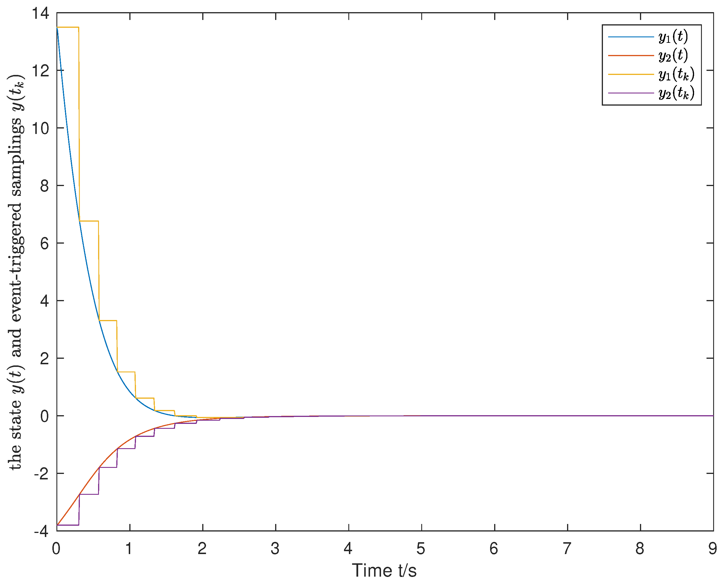 Event-Triggered State Estimation for Fractional-Order Neural Networks