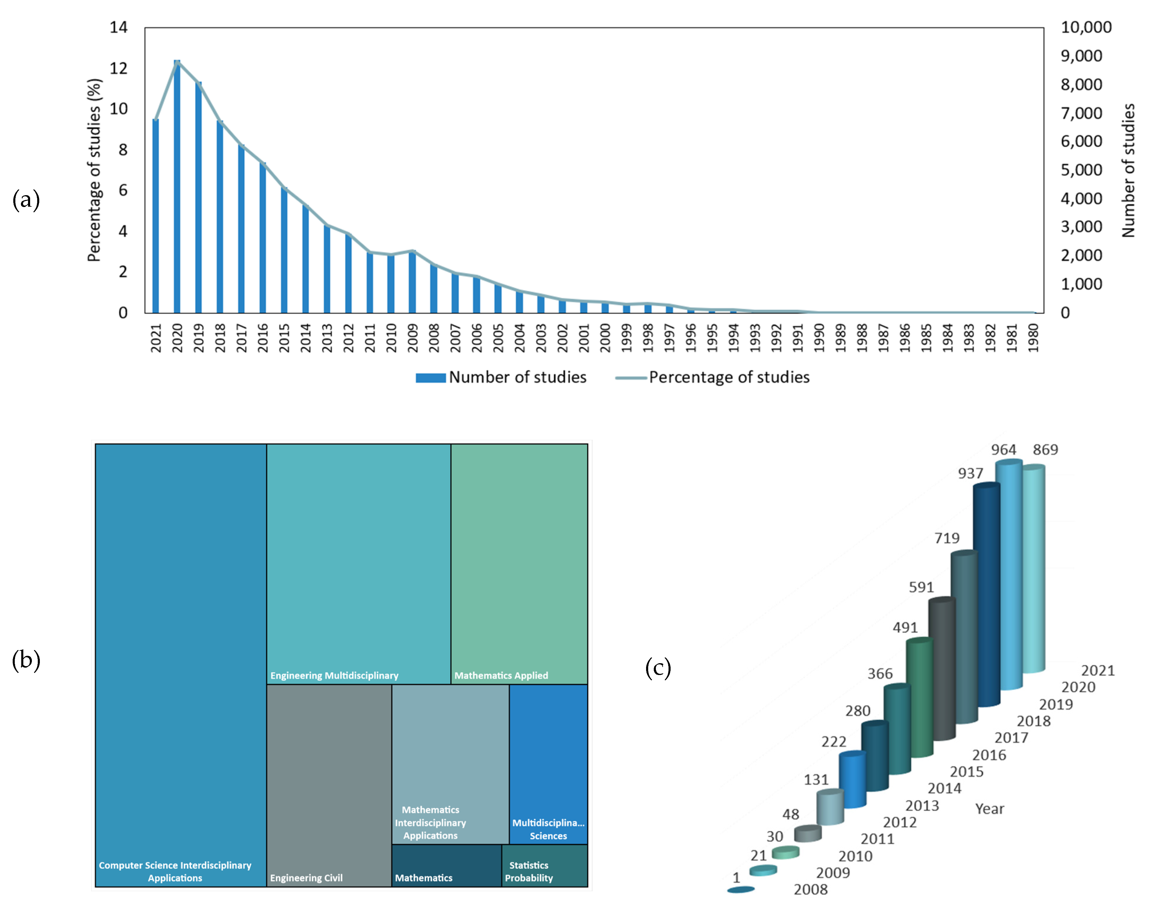 Parameters Optimization of Taguchi Method Integrated Hybrid Harmony ...