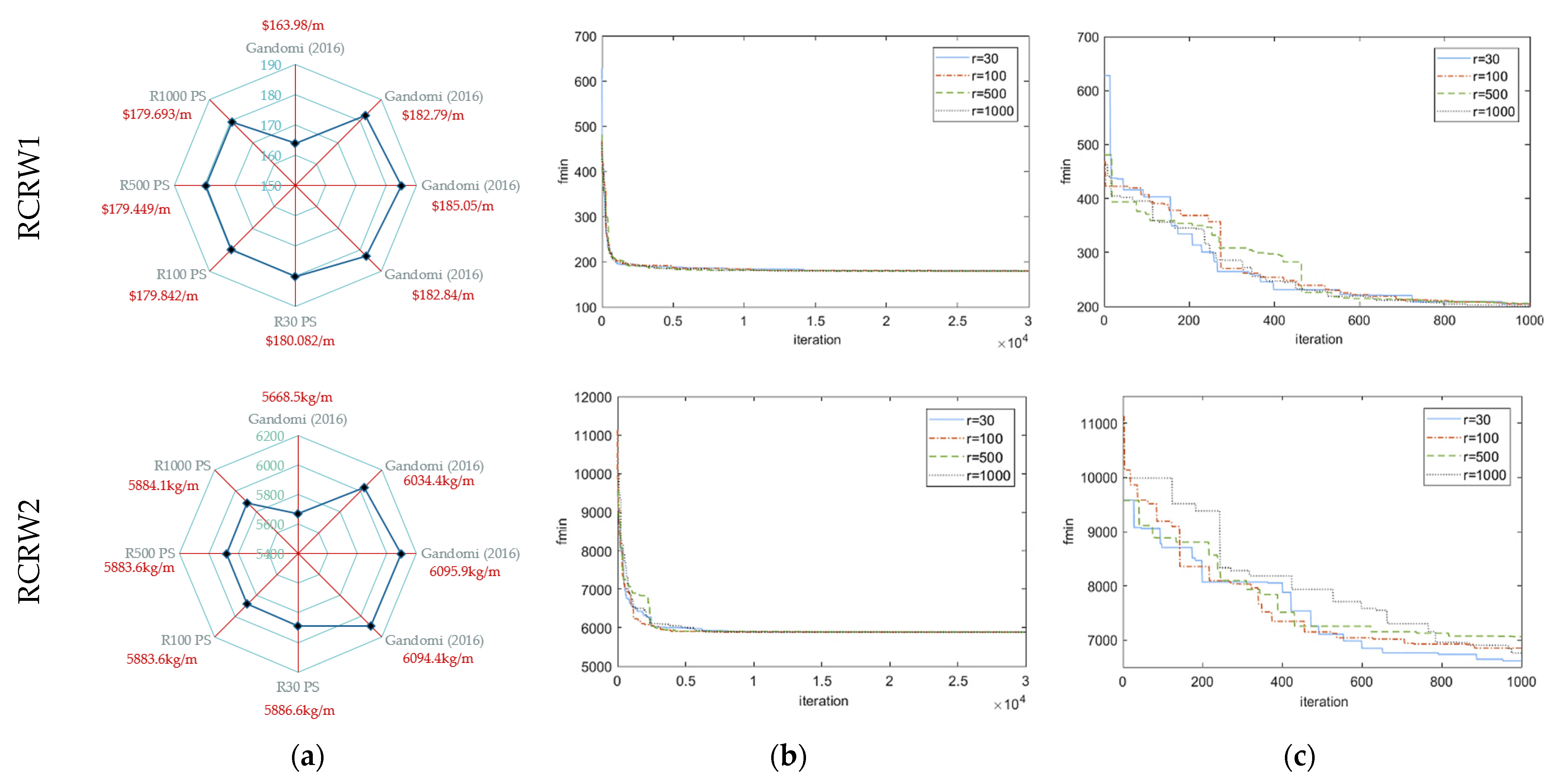 Parameters Optimization of Taguchi Method Integrated Hybrid Harmony ...