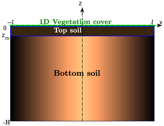 Modeling and Numerical Simulation of the Thermal Interaction between ...