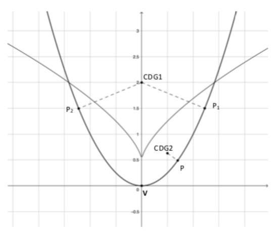 Improving Calculus Curriculum in Engineering Degrees: Implementation of ...