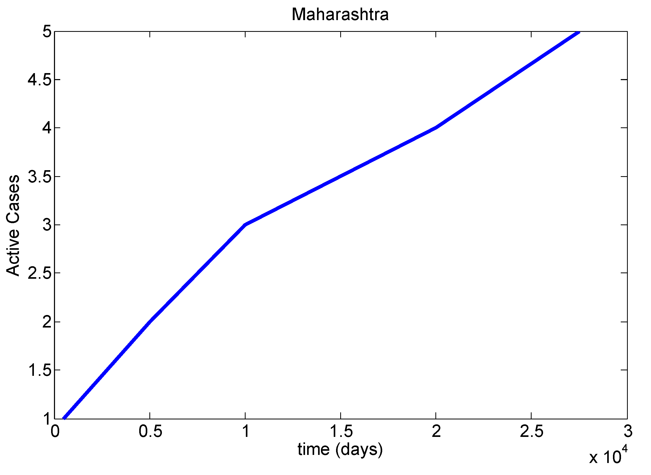 Mathematics | Free Full-Text | Stability and Numerical Solutions of ...