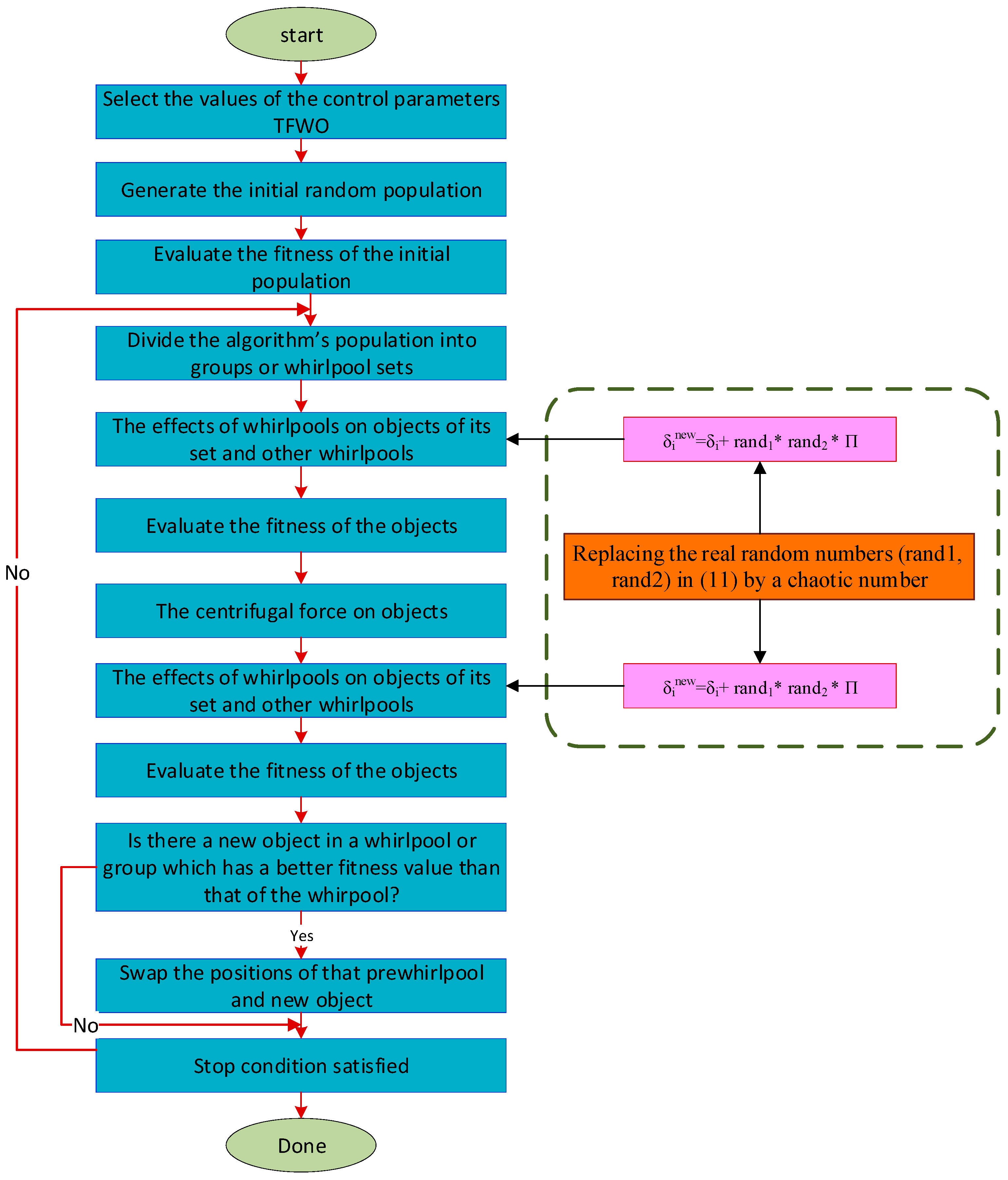 Optimal Reactive Power Dispatch Using a Chaotic Turbulent Flow of Water ...