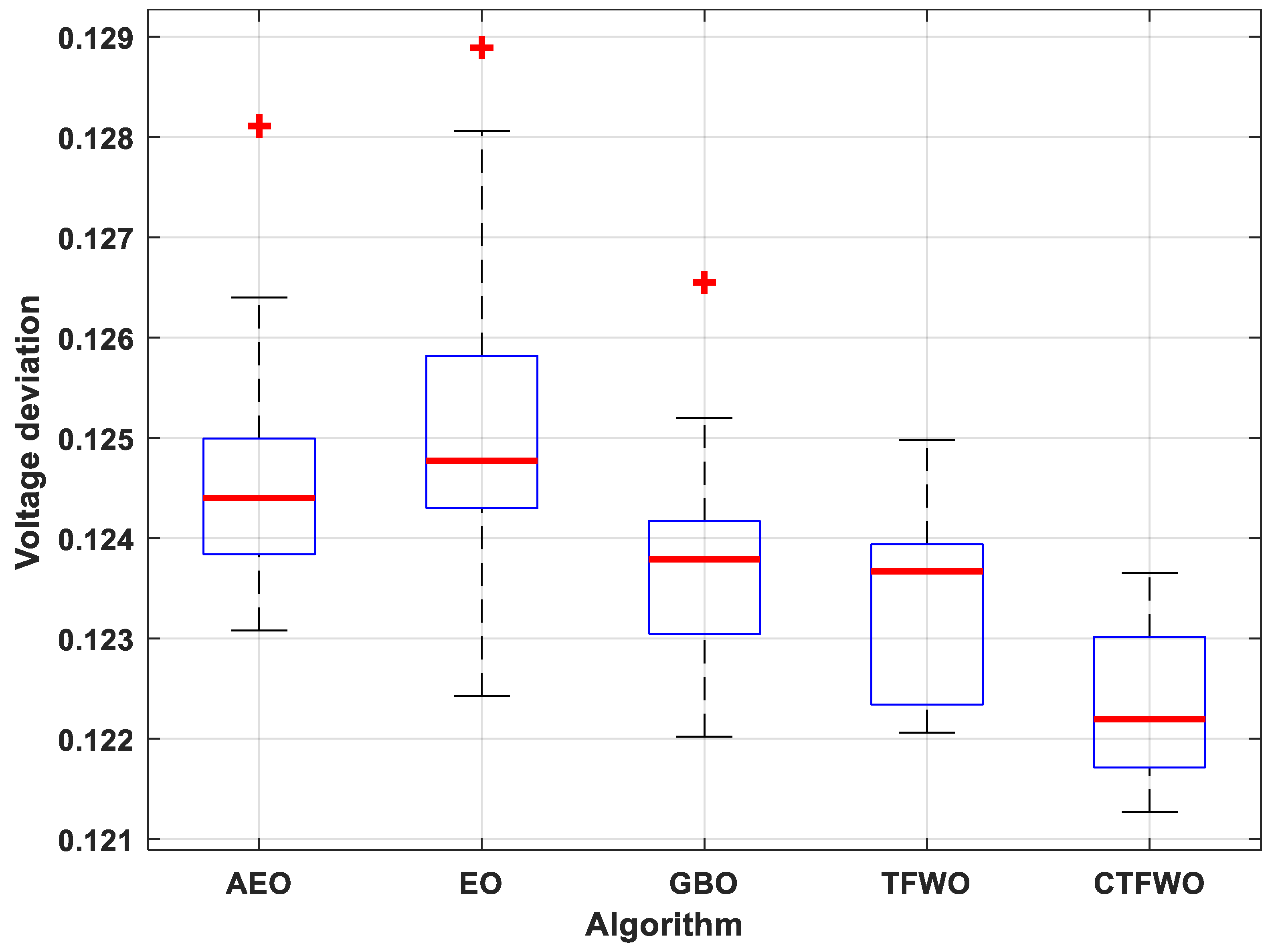 Optimal Reactive Power Dispatch Using a Chaotic Turbulent Flow of Water ...