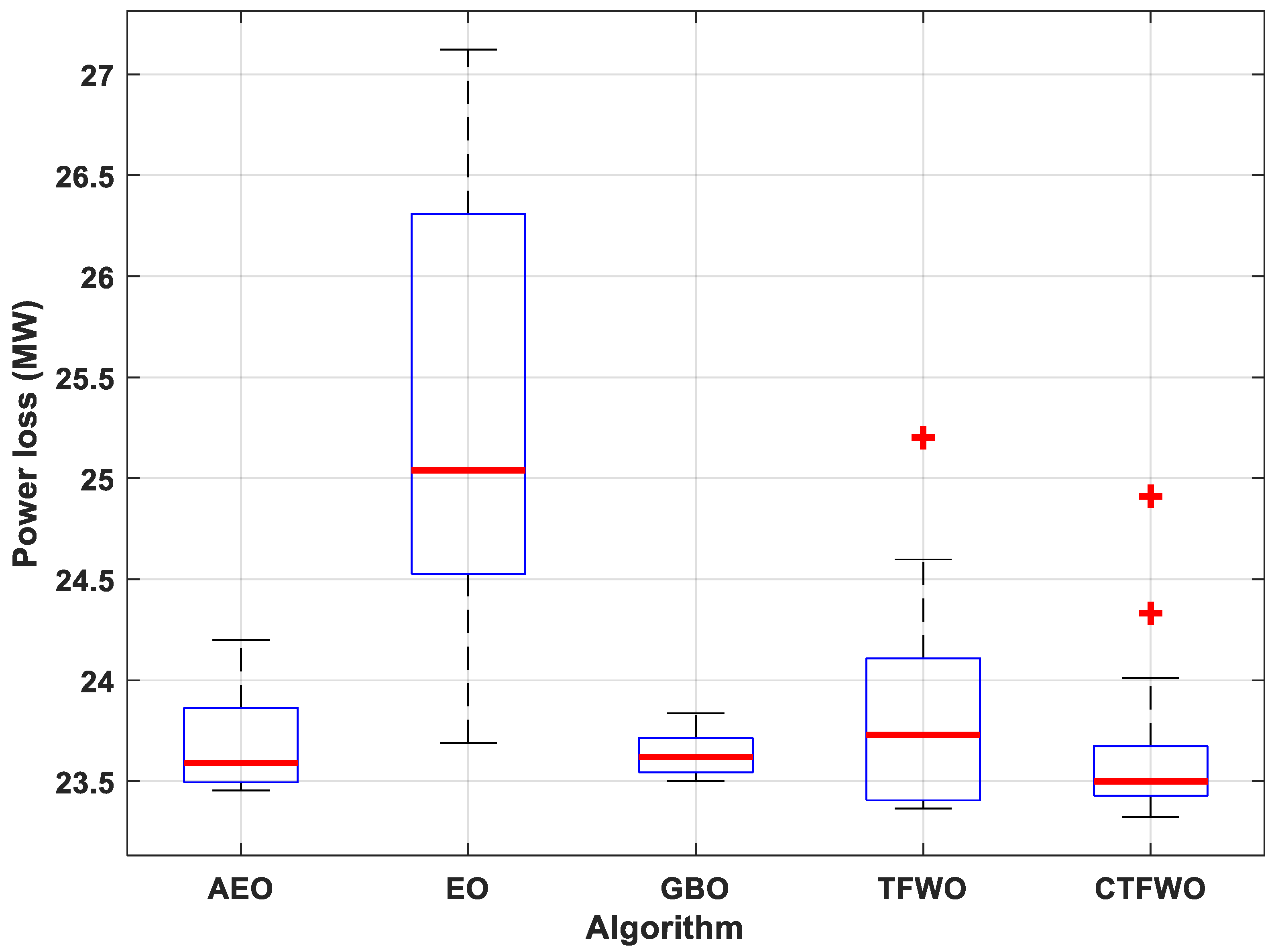 Optimal Reactive Power Dispatch Using a Chaotic Turbulent Flow of Water ...