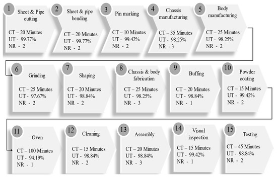 A Sustainable Methodology Using Lean and Smart Manufacturing for the ...
