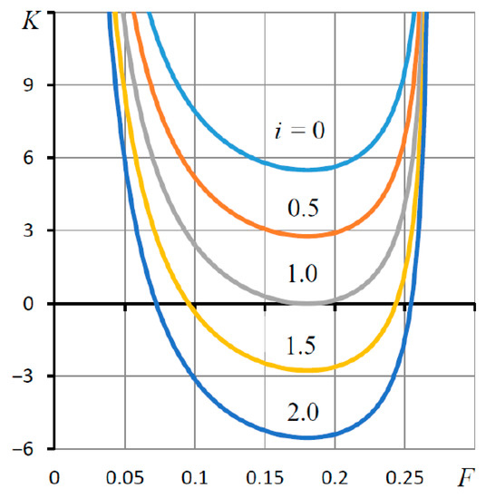 Mathematics | Special Issue : Advanced Mathematical Modeling and ...