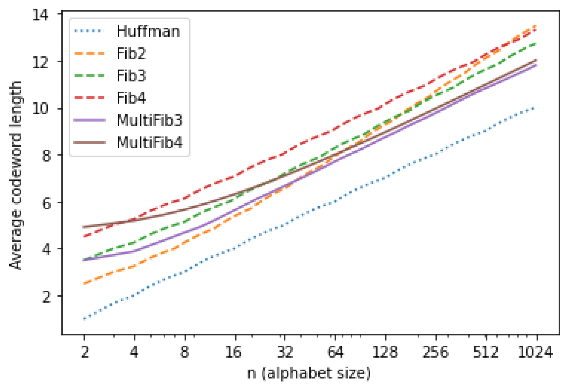 Mathematics | Free Full-Text | Multidimensional Fibonacci Coding