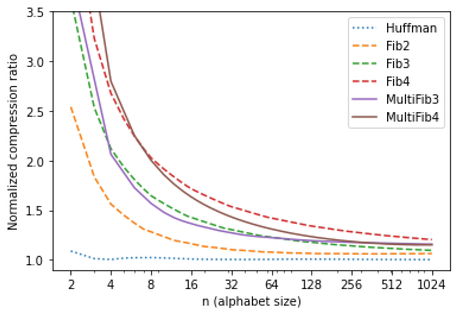 Mathematics | Free Full-Text | Multidimensional Fibonacci Coding