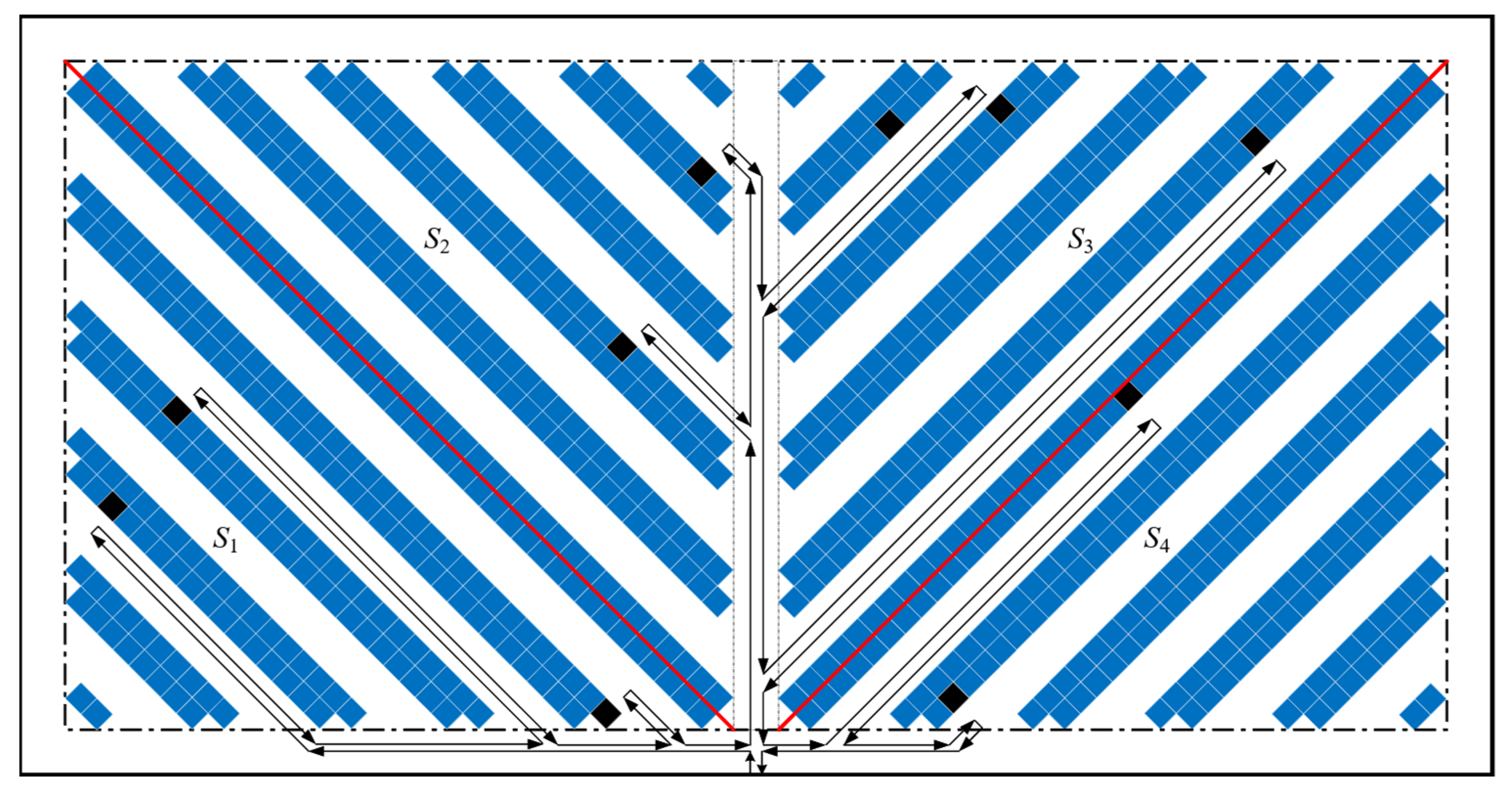 Performance Analysis of Picking Path Strategies in Chevron Layout Warehouse