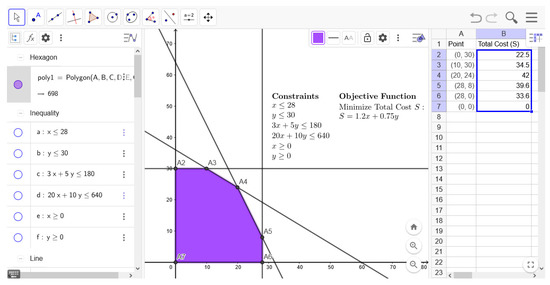 Synthesis of Modeling, Visualization, and Programming in GeoGebra as an ...