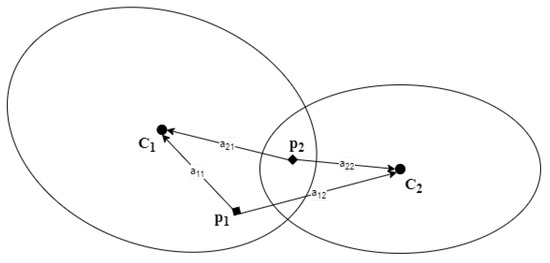 Improving Facial Emotion Recognition Using Residual Autoencoder Coupled Affinity Based ...