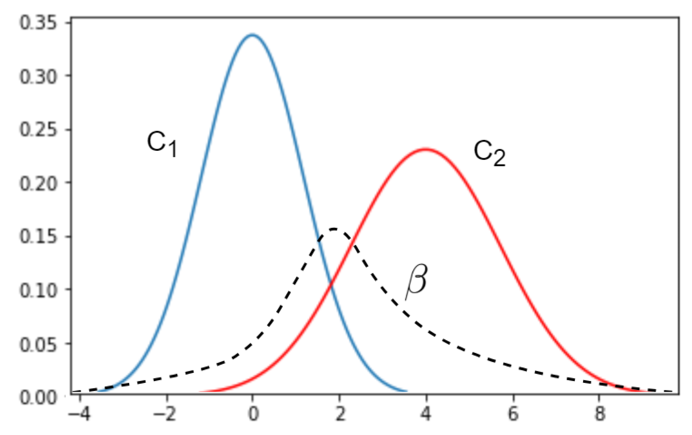 Improving Facial Emotion Recognition Using Residual Autoencoder Coupled Affinity Based ...