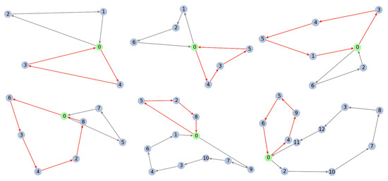 GPS: A New TSP Formulation for Its Generalizations Type QUBO