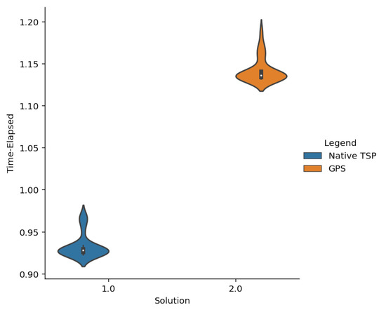 GPS: A New TSP Formulation for Its Generalizations Type QUBO