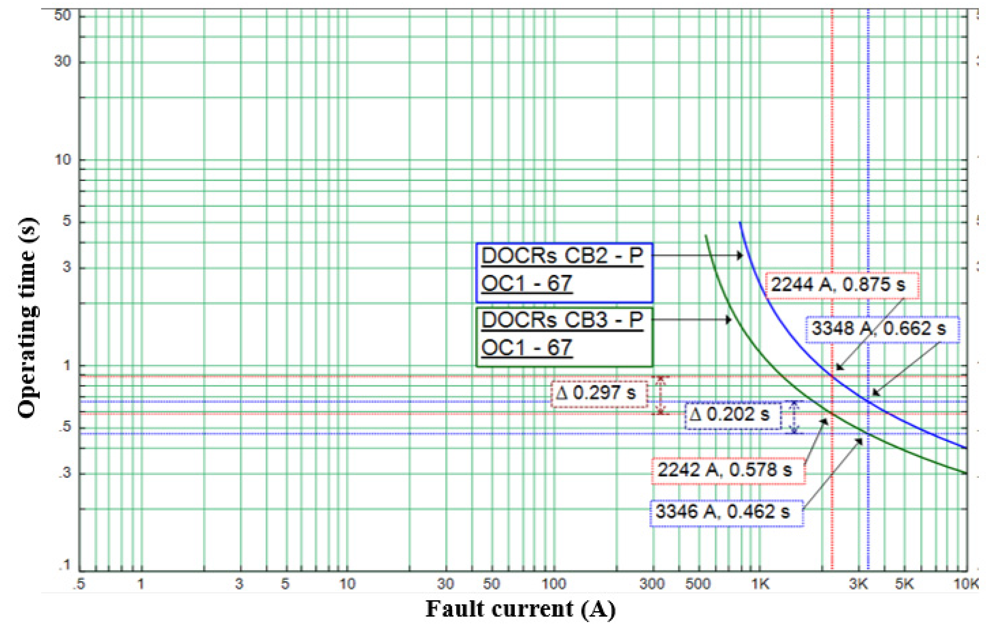 Mathematics | Free Full-Text | An Adaptive Protection Scheme Based on a Modified Heap-Based ...