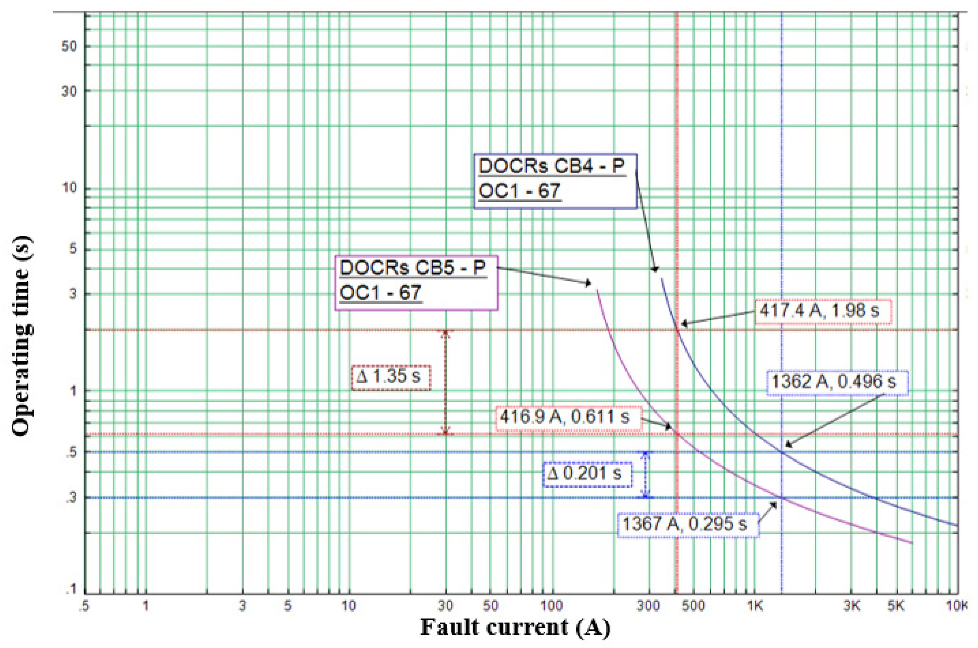 Mathematics | Free Full-Text | An Adaptive Protection Scheme Based on a Modified Heap-Based ...