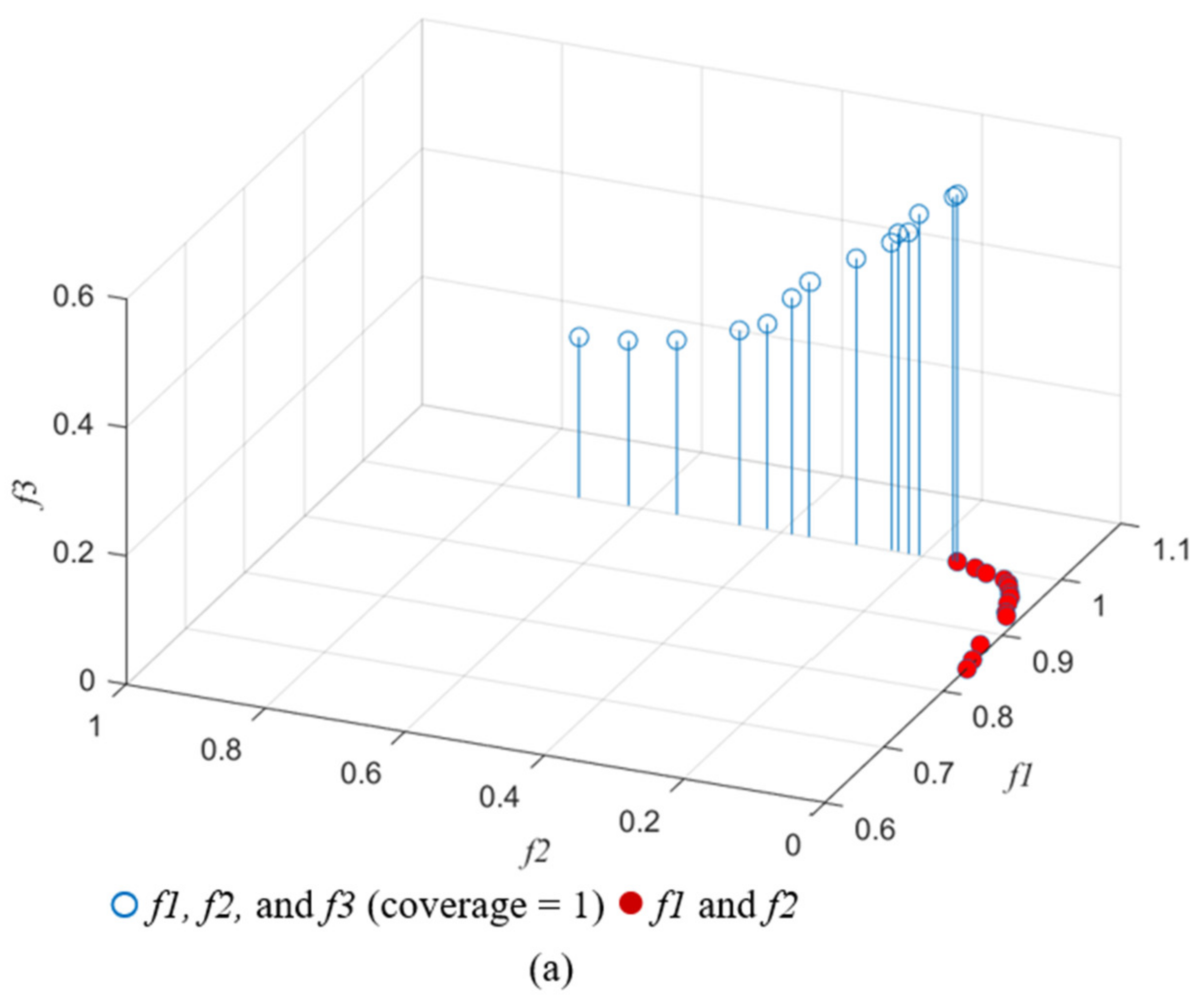 Mathematics | Free Full-Text | Multiobjective Optimization for Planning ...