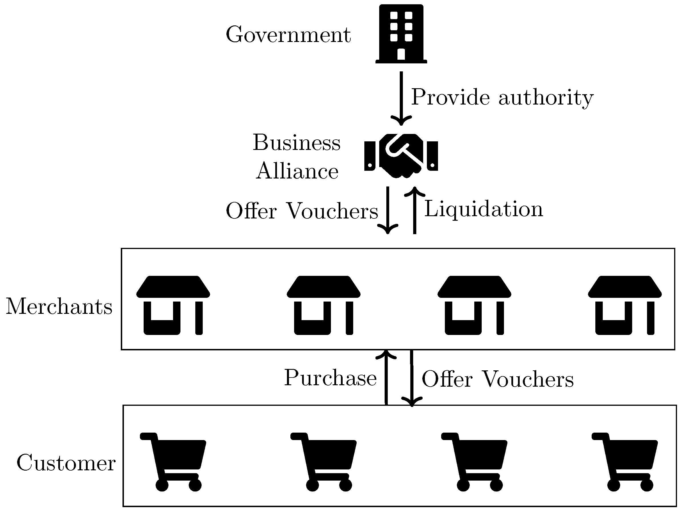 Mathematics | Free Full-Text | A Dual Incentive Value-Based Paradigm ...