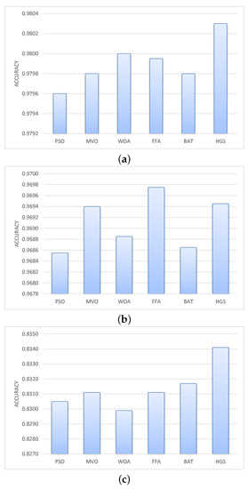 Mathematics | Free Full-Text | Improving Crisis Events Detection Using DistilBERT with Hunger ...