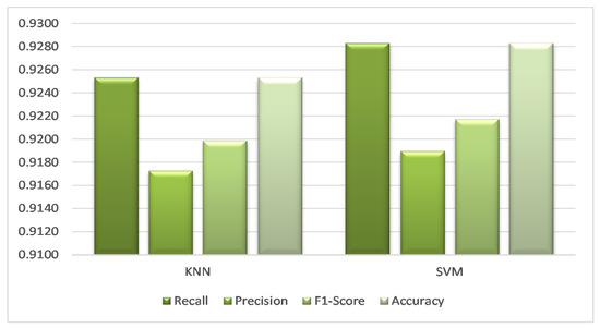 Mathematics | Free Full-Text | Improving Crisis Events Detection Using DistilBERT with Hunger ...