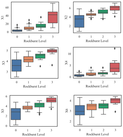 Predictive Modeling of Short-Term Rockburst for the Stability of Subsurface Structures Using ...
