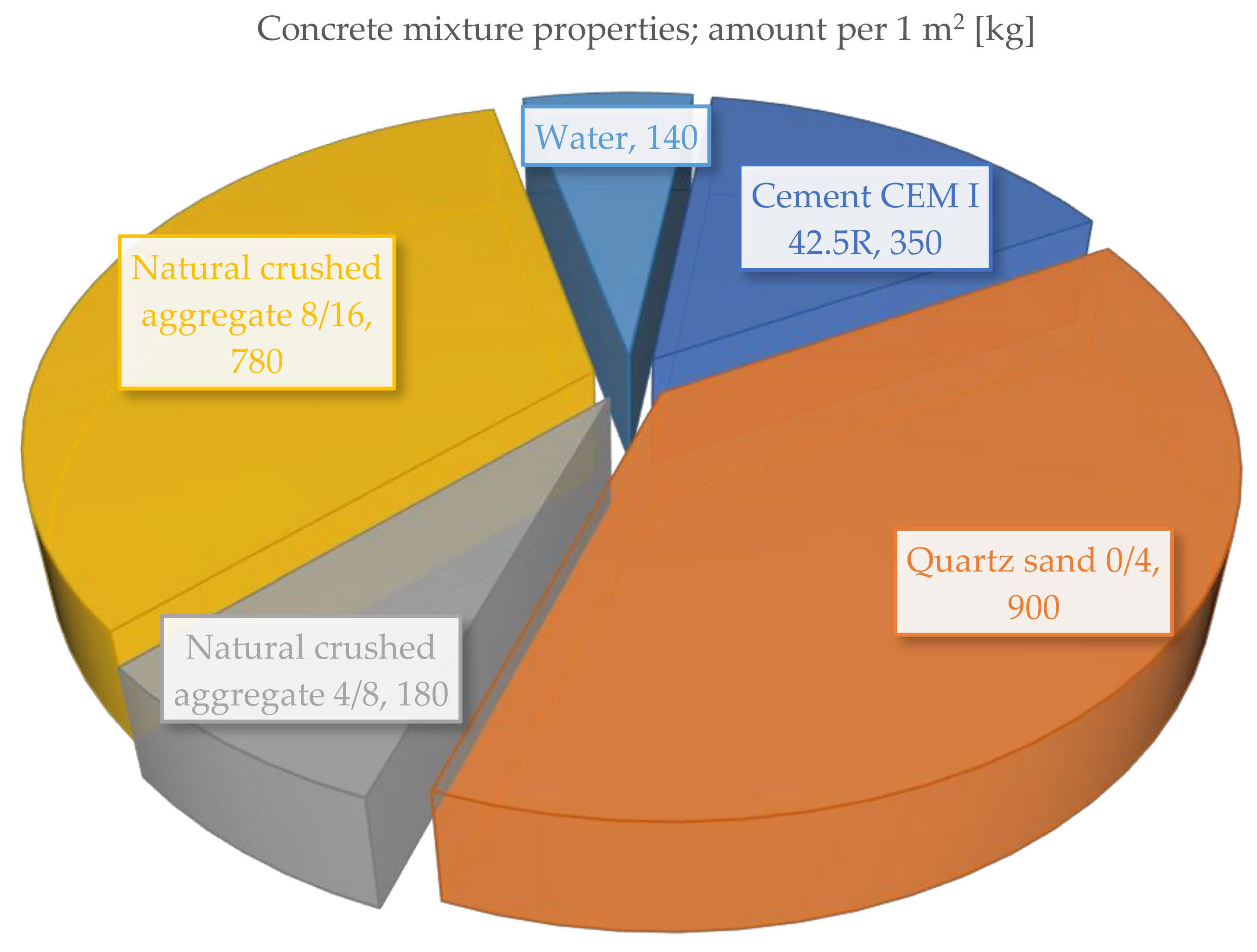 Relationship of Time-Dependent Parameters from Destructive and Non ...