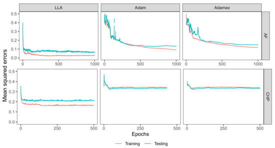 Local Linear Approximation Algorithm for Neural Network