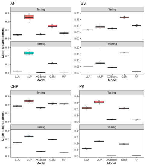 Local Linear Approximation Algorithm for Neural Network