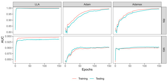 Local Linear Approximation Algorithm for Neural Network