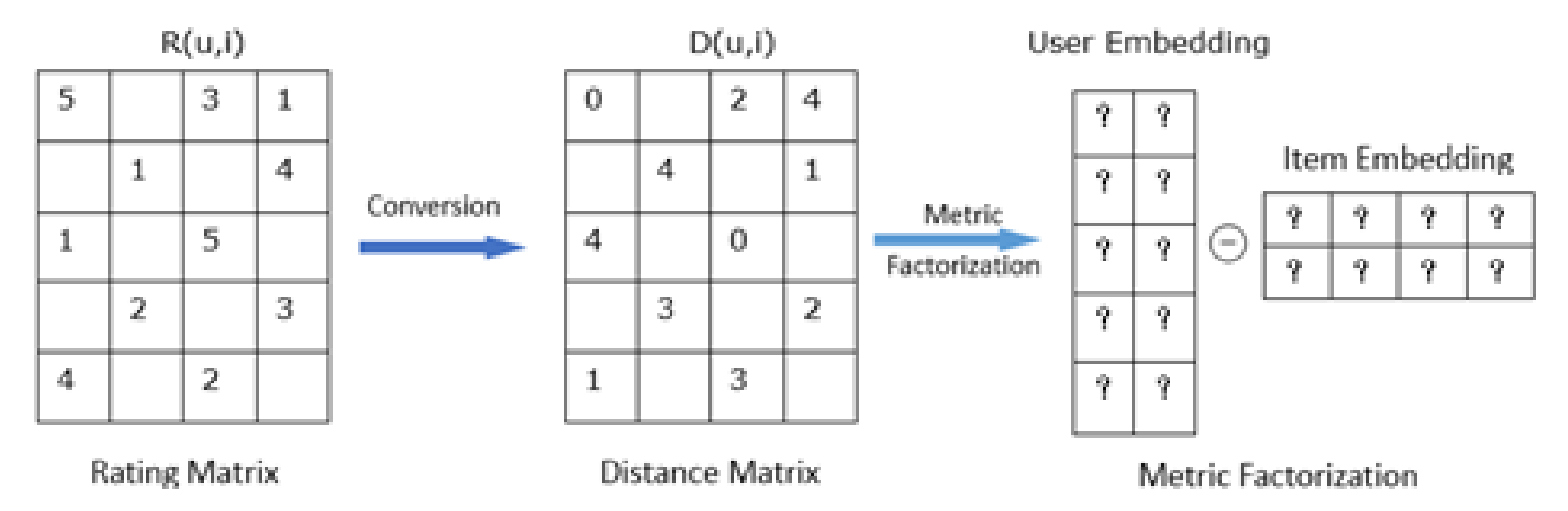 Metric Matrix