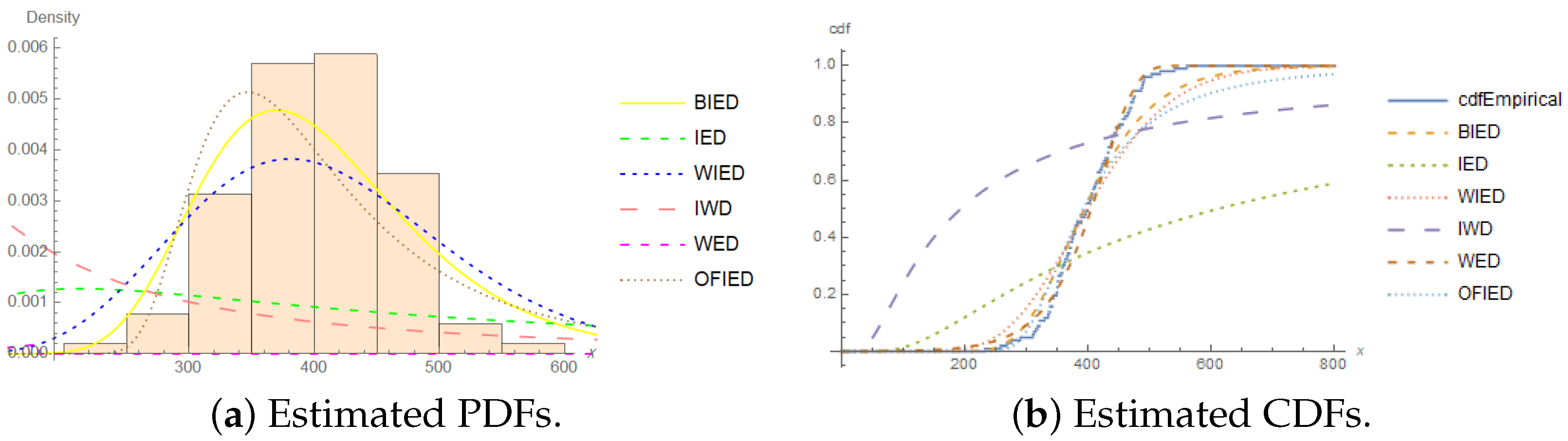 On Estimating the Parameters of the Beta Inverted Exponential ...