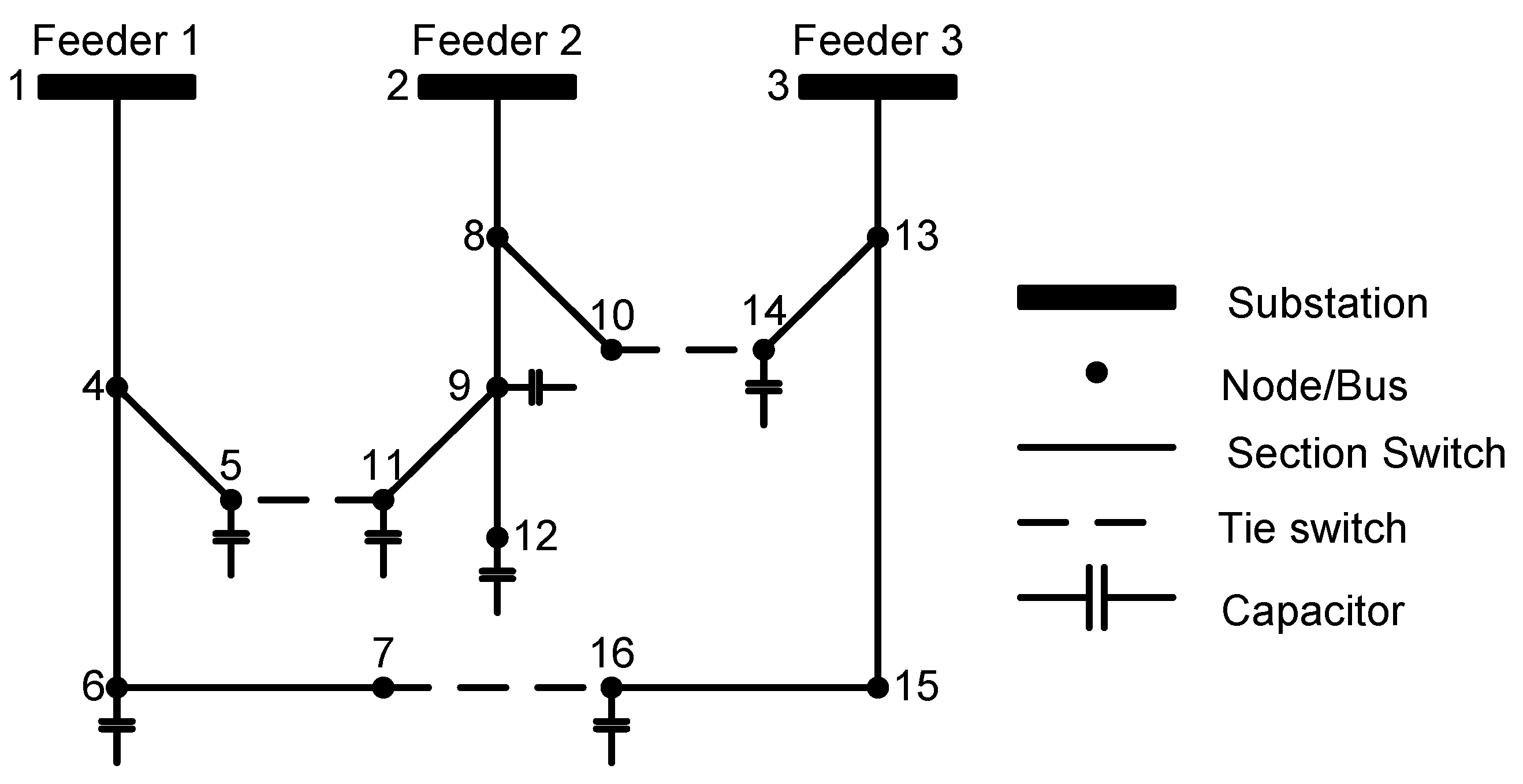 Multi-Objective Feeder Reconfiguration Using Discrete Particle Swarm Optimization