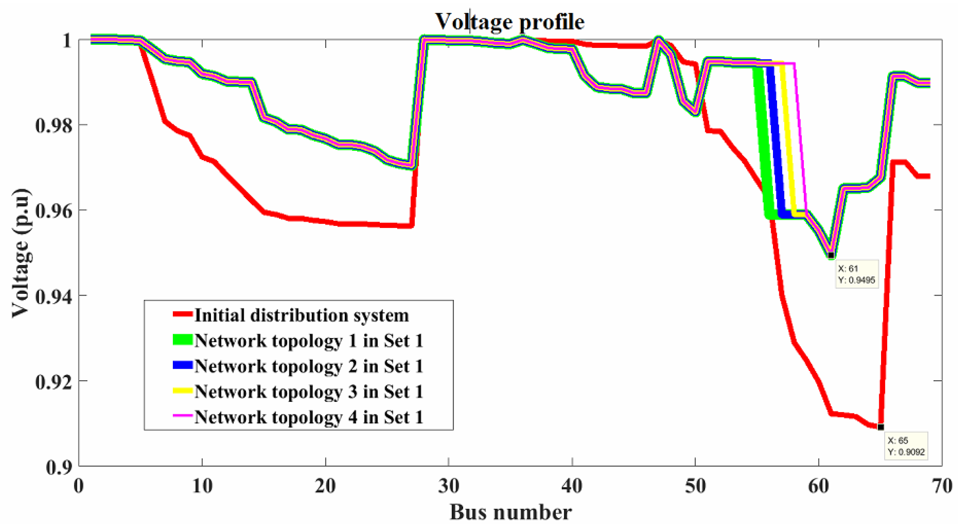 Mathematics | Free Full-Text | Multi-Objective Feeder Reconfiguration Using Discrete Particle ...