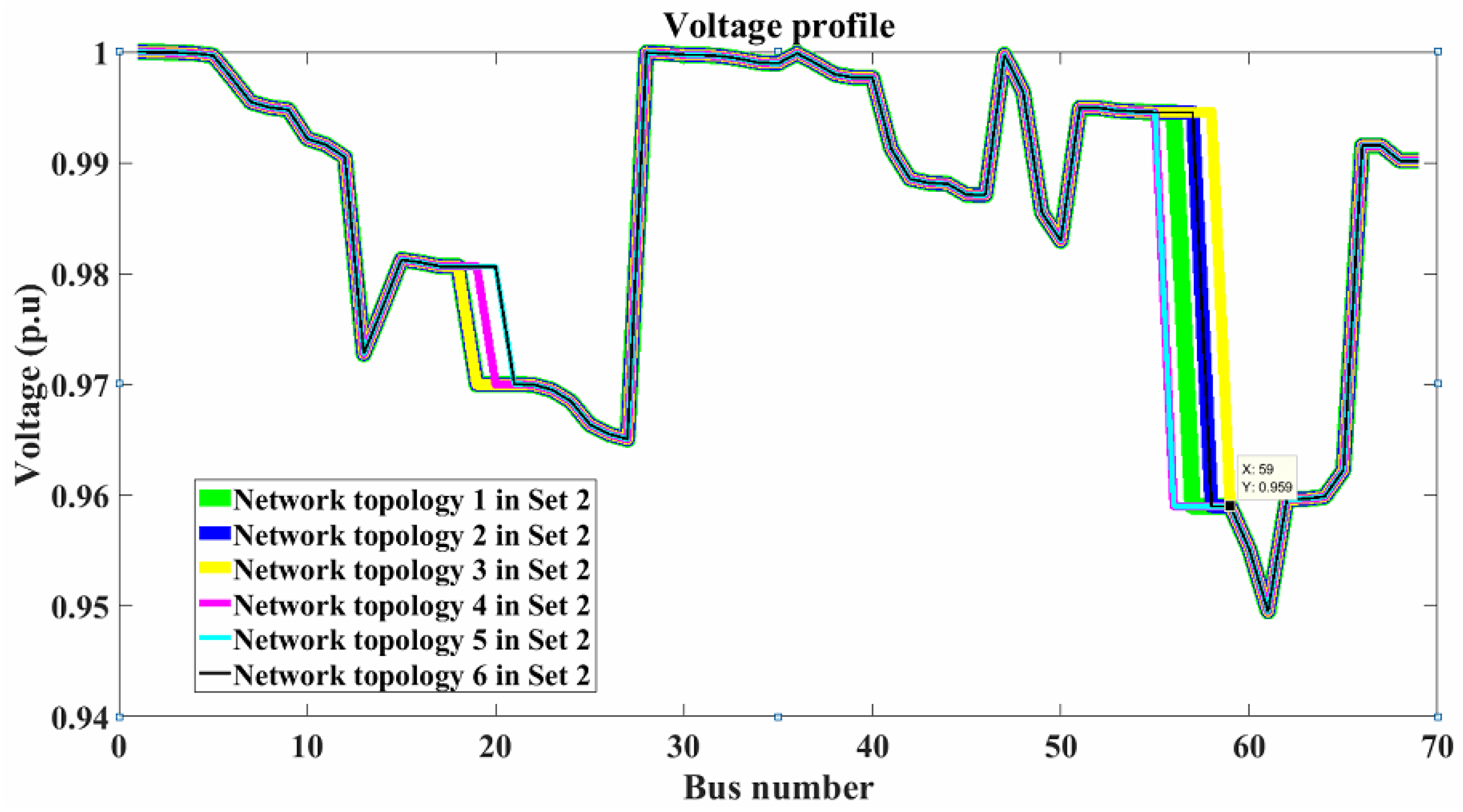 Mathematics | Free Full-Text | Multi-Objective Feeder Reconfiguration Using Discrete Particle ...
