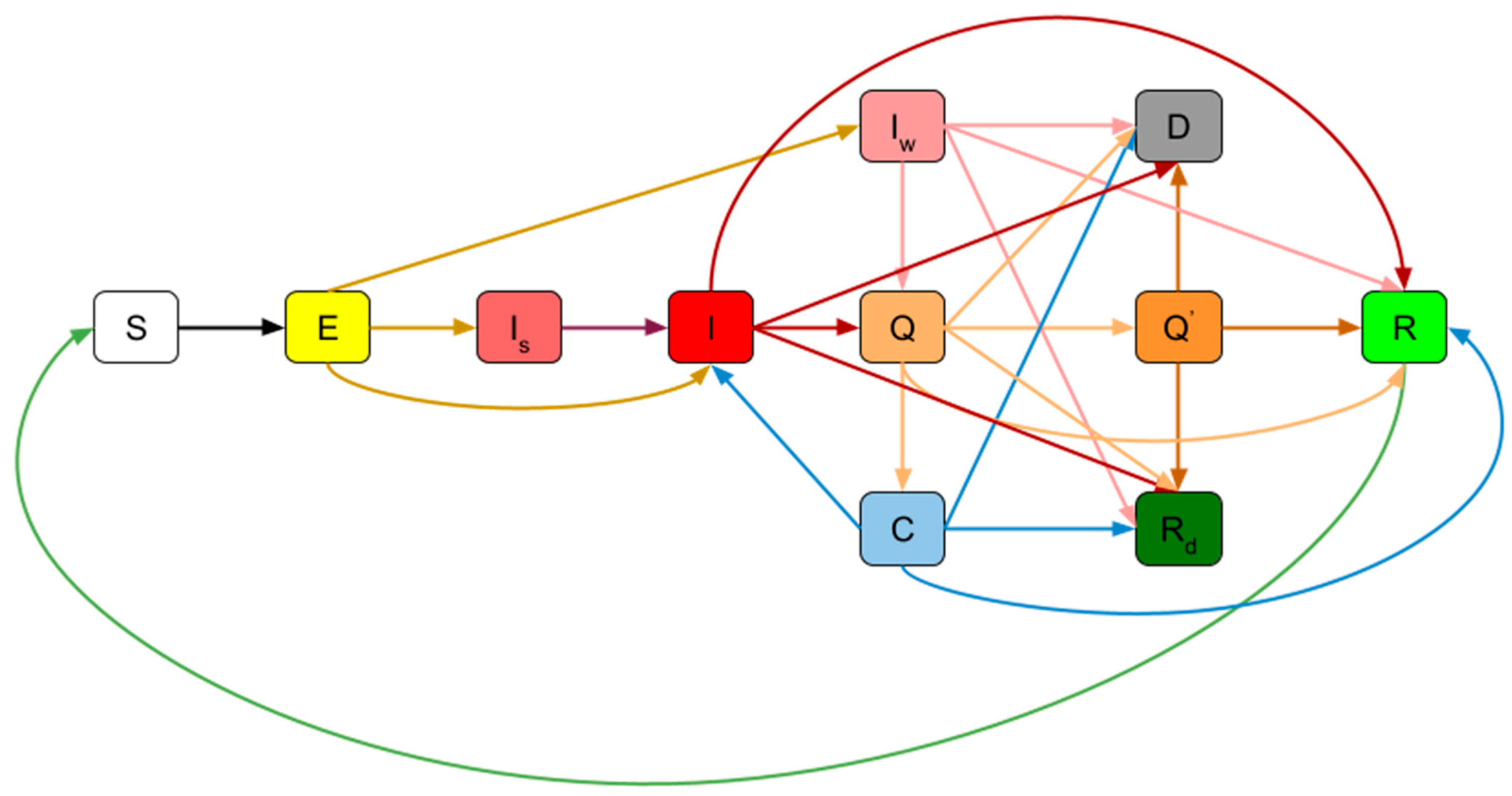 The Complex Systems for Conflict Interaction Modelling to Describe a ...