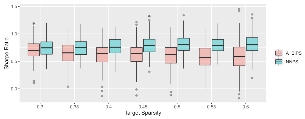 Mathematics | Free Full-Text | l1-Regularization in Portfolio Selection ...