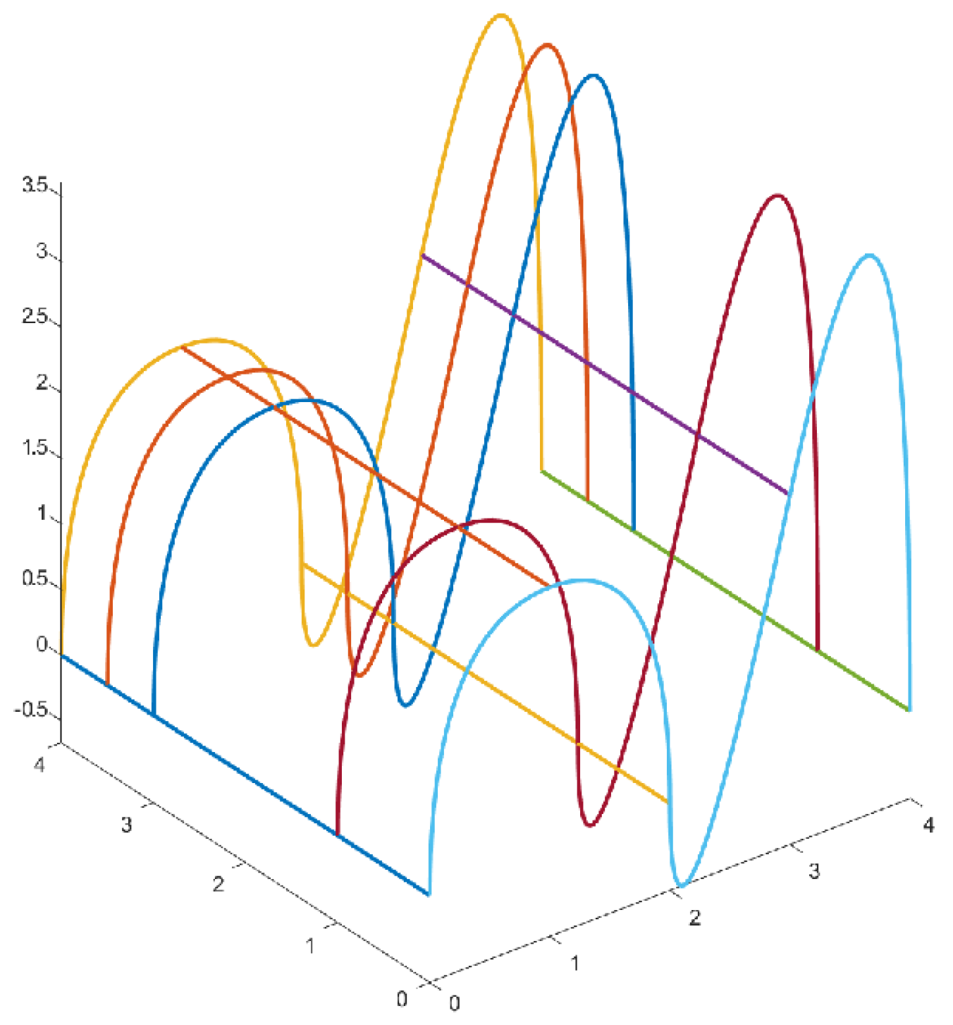 Mathematics Free Full Text Quadratic B Spline Surfaces With Free Parameters For The
