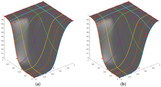 Mathematics | Special Issue : Spline Functions and Applications