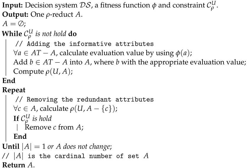 Mathematics | Free Full-Text | Beam-Influenced Attribute Selector for ...