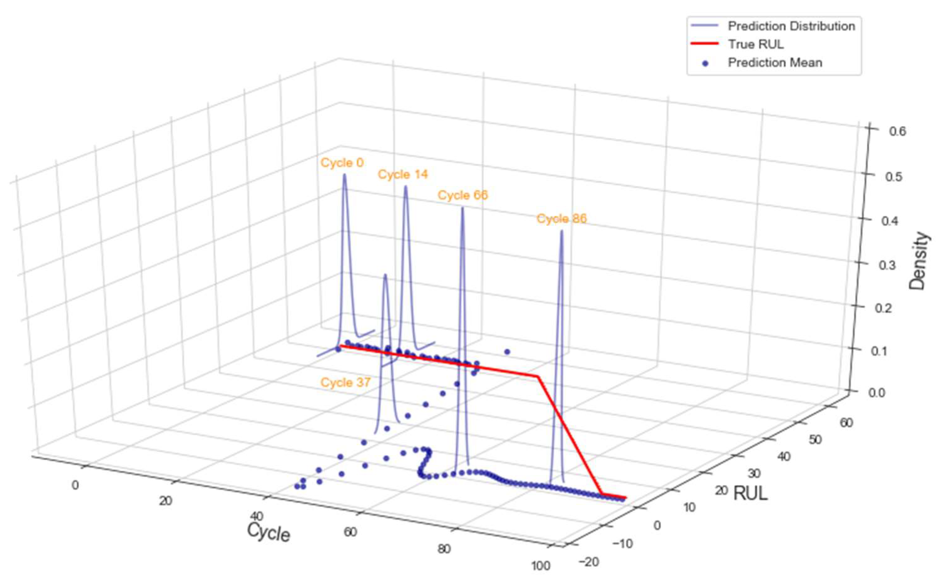 Abnormality Detection and Failure Prediction Using Explainable Bayesian ...