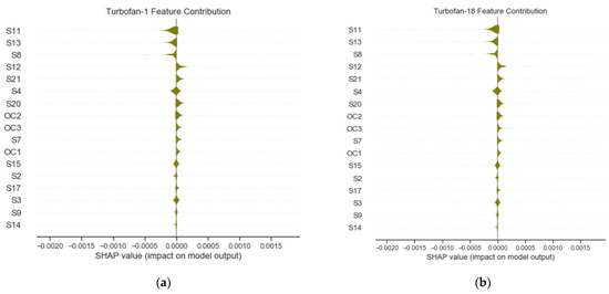 Abnormality Detection and Failure Prediction Using Explainable Bayesian Deep Learning ...