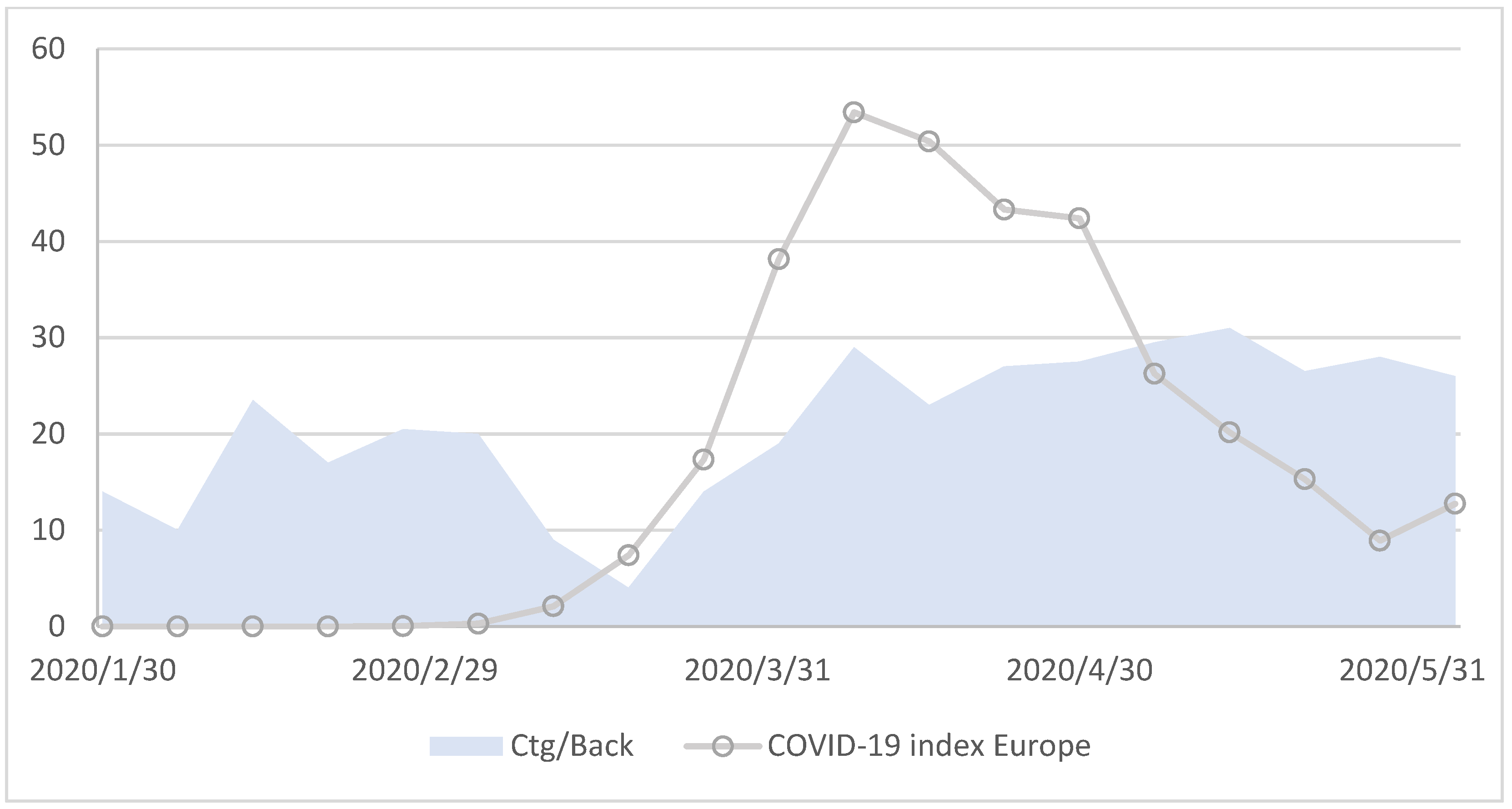Fundamentals vs. Financialization during Extreme Events: From ...