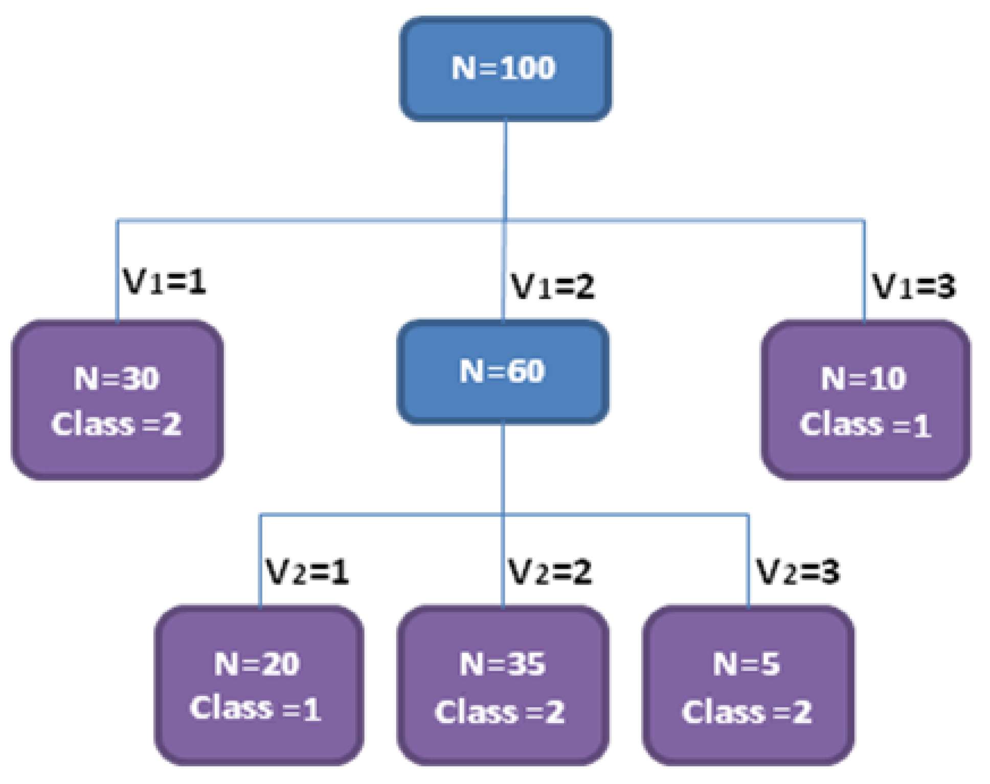 TAID-LCA: Segmentation Algorithm Based on Ternary Trees